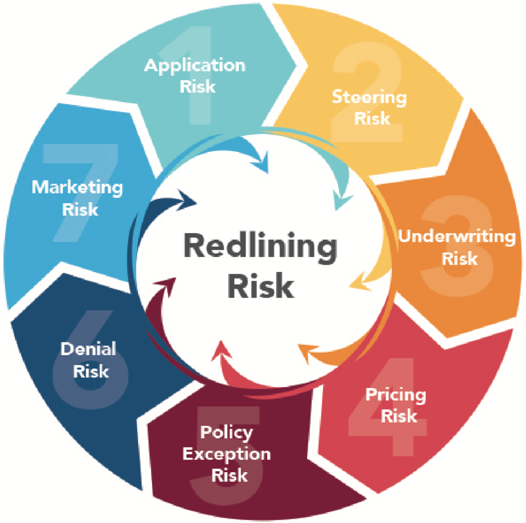 Fair Lending School - Course Overview | Tuscan Club University Fair Lending Training